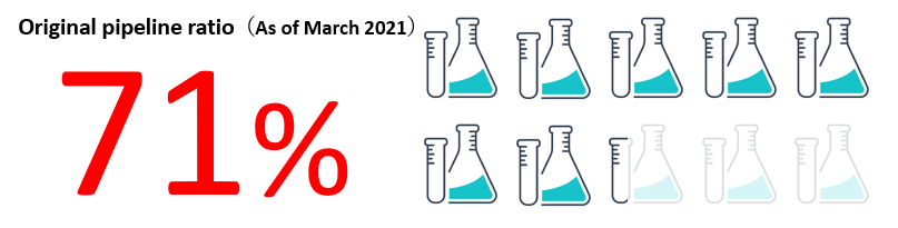 Shionogi's Strength｜About Shionogi｜Shionogi Co., Ltd.